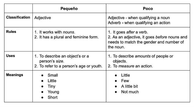 Pequeño vs. Poquito: Desentrañando la sutileza del español