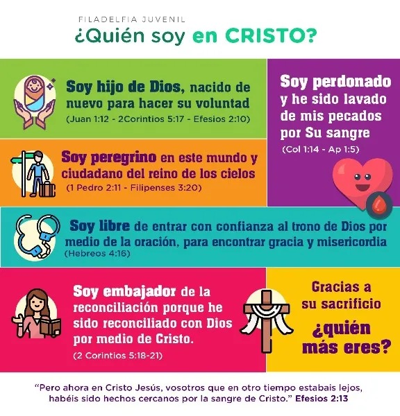 Descubriendo Quién Soy en Cristo: Un Viaje de Transformación