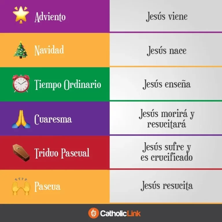 La Misa de Precepto en la Iglesia Católica: Una Conexión con lo Sagrado